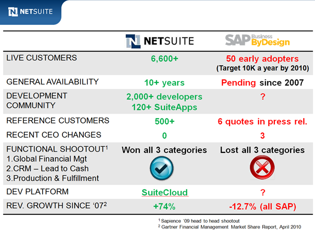 Sap business one vs netsuite - lopail Sap business one vs netsuite - lopail